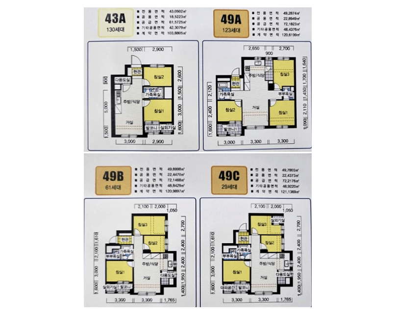 [반포 부동산] 신반포메이플자이 청약 일반분양 시세차익 8억 (+분양가, 평면도, 분양일정)