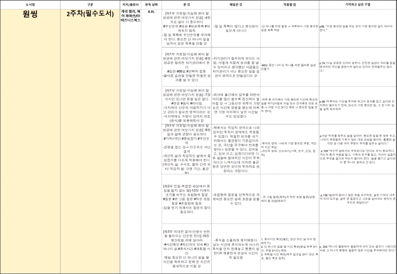 [1단 0ㅕ기 앉아서 책3분만 읽어봐 sincair] 2주차 독서 후기